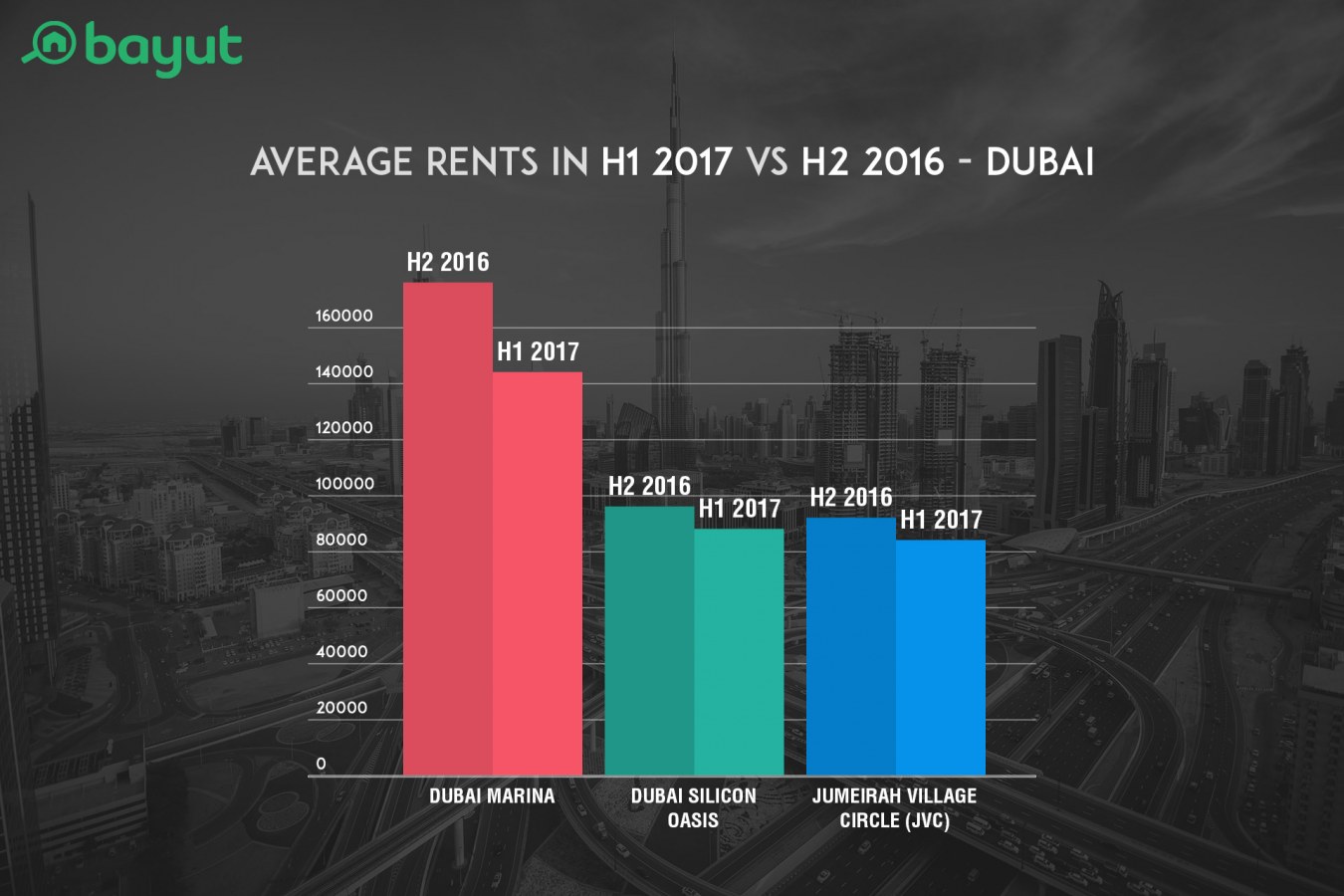 Dubai and Abu Dhabi Market Report H1 2017: Strong Return on Investment