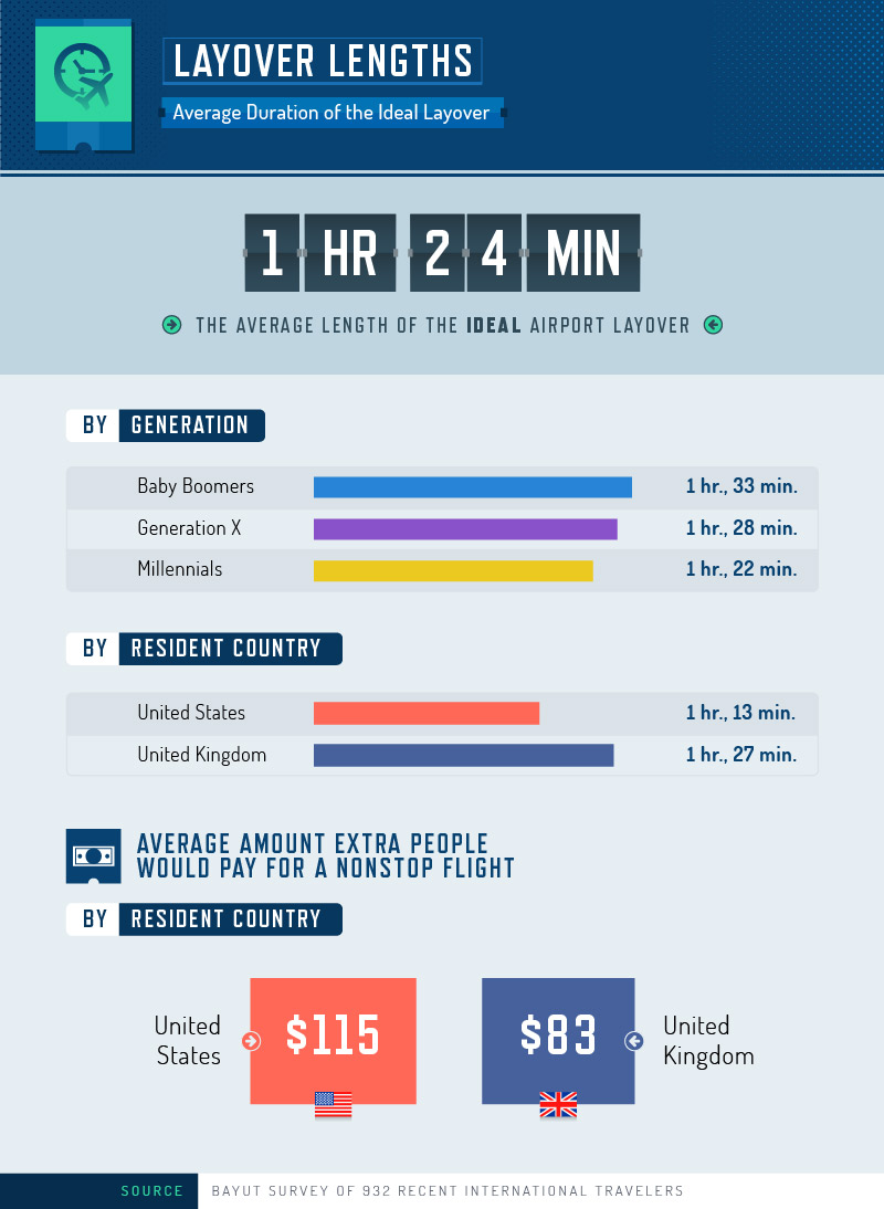 Your Handy Guide to Dealing With Airport Layovers - MyBayut