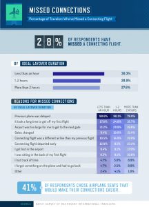 Your Handy Guide to Dealing With Airport Layovers - MyBayut