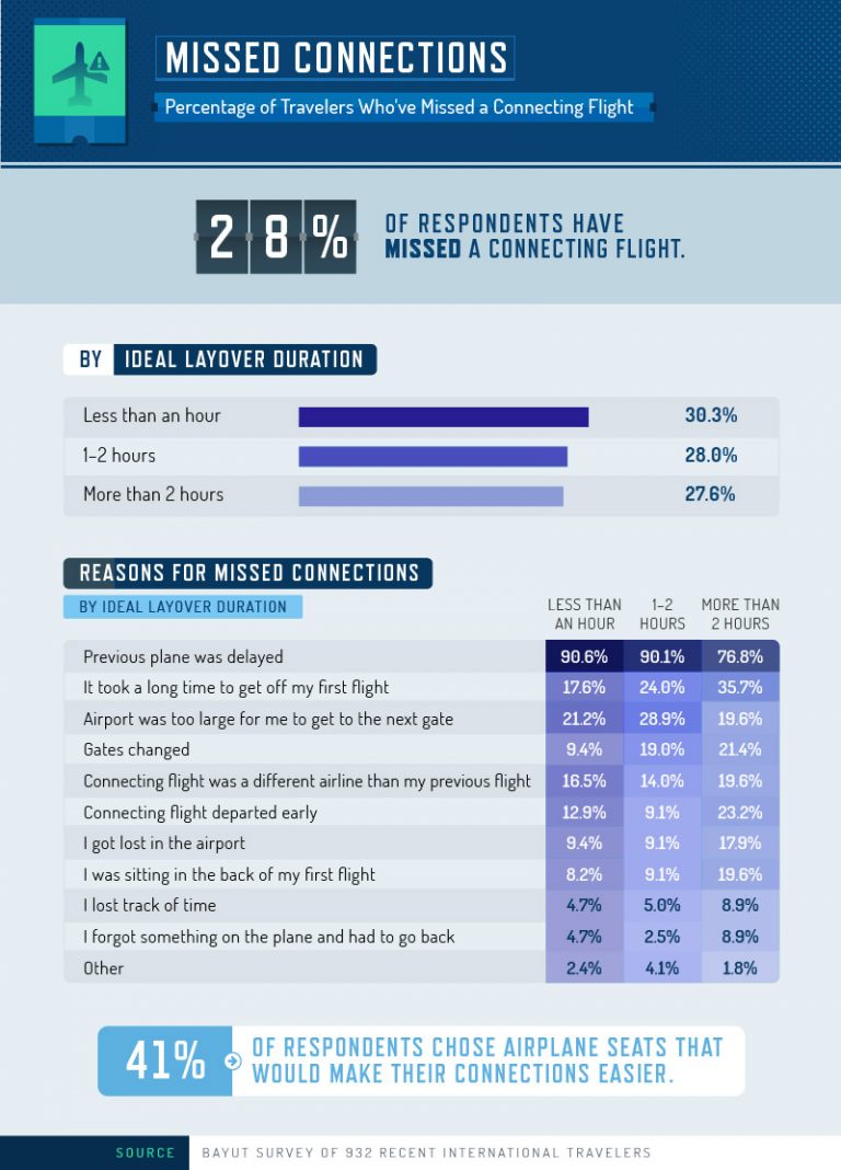 Your Handy Guide to Dealing With Airport Layovers - MyBayut