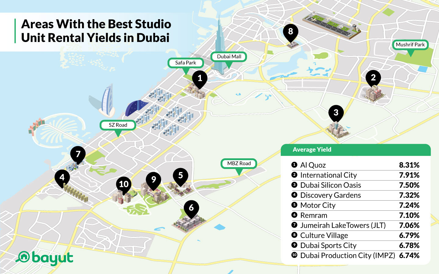 Areas With the Best Studio Unit Rental Yields in Dubai - MyBayut
