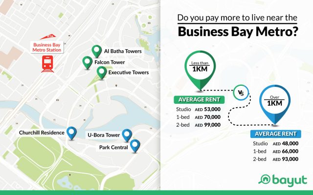 The Additional Cost of Living Near Business Bay Metro Station - MyBayut