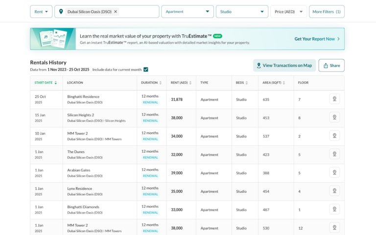 How to Check Dubai Rent Prices: RERA Rent Calculator & More - MyBayut