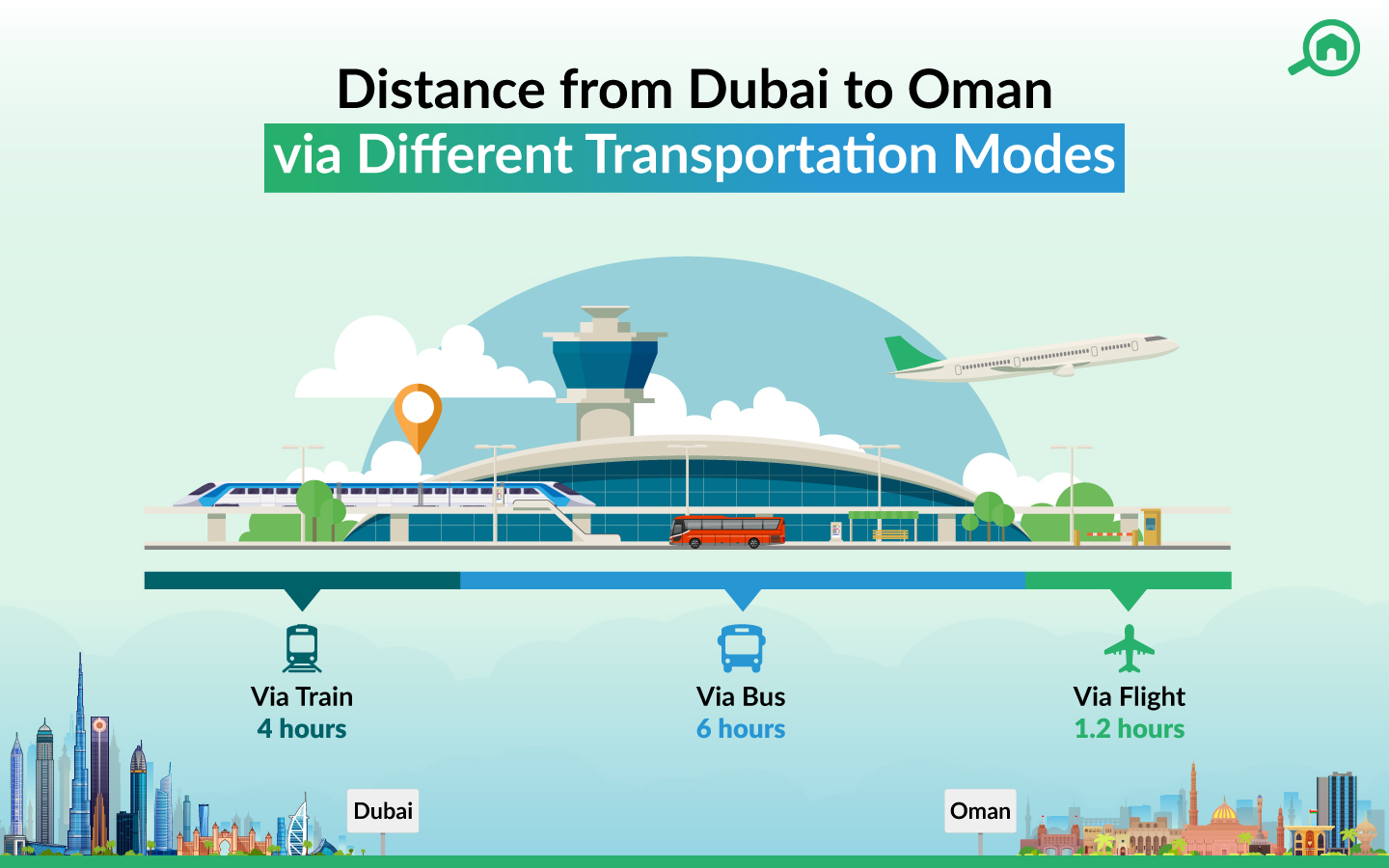 Dubai to Oman Bus Service: Timings, Ticket Prices & More - MyBayut