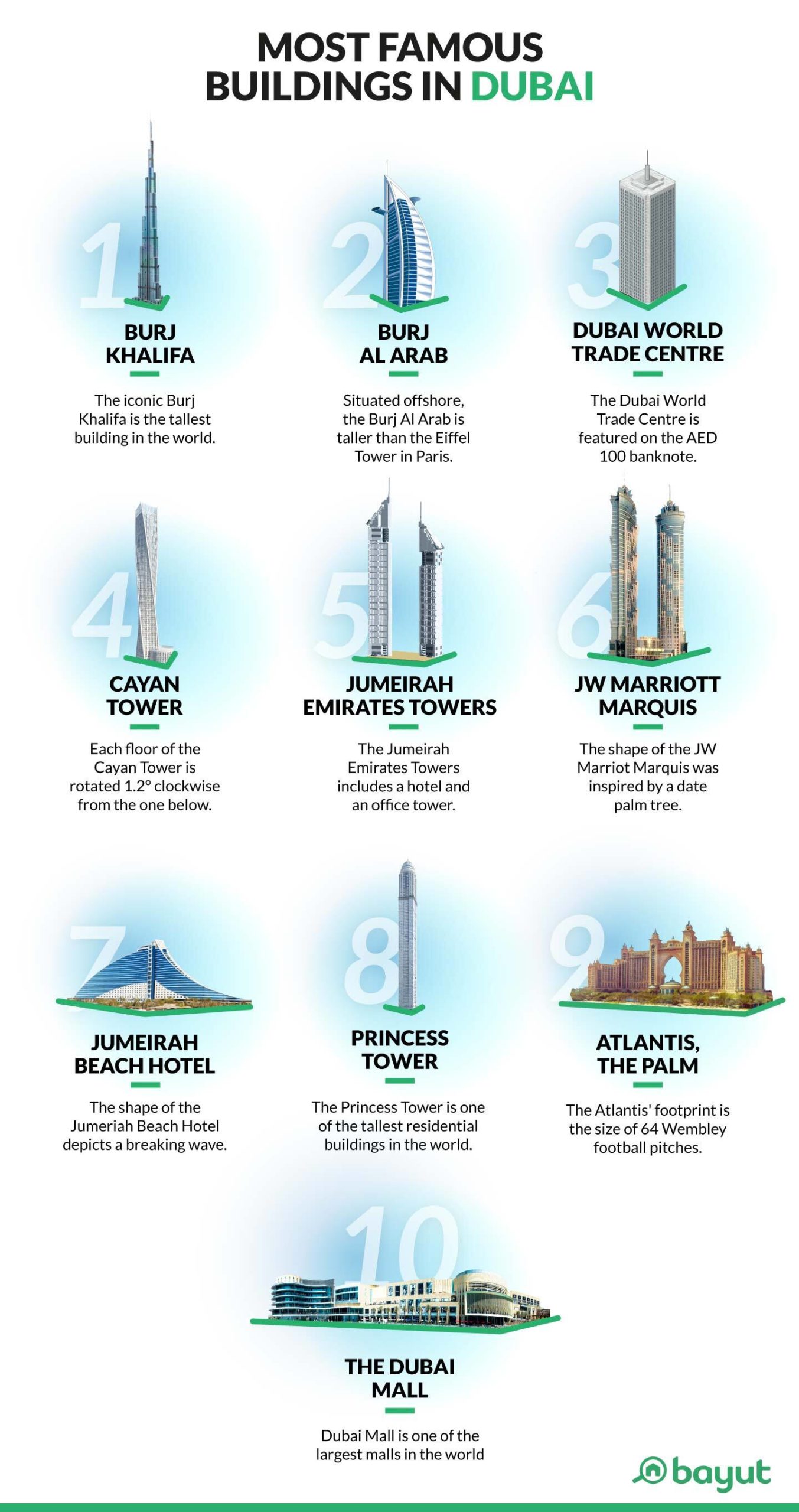 Most Famous Buildings in Dubai: Burj Khalifa, Atlantis & More - MyBayut