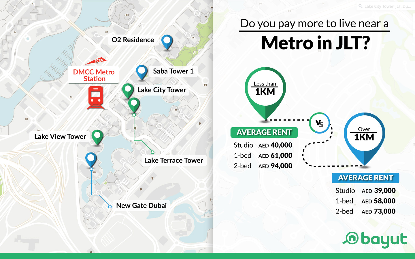 How Much More Do You Pay for Living Near a Metro Station in JLT - MyBayut