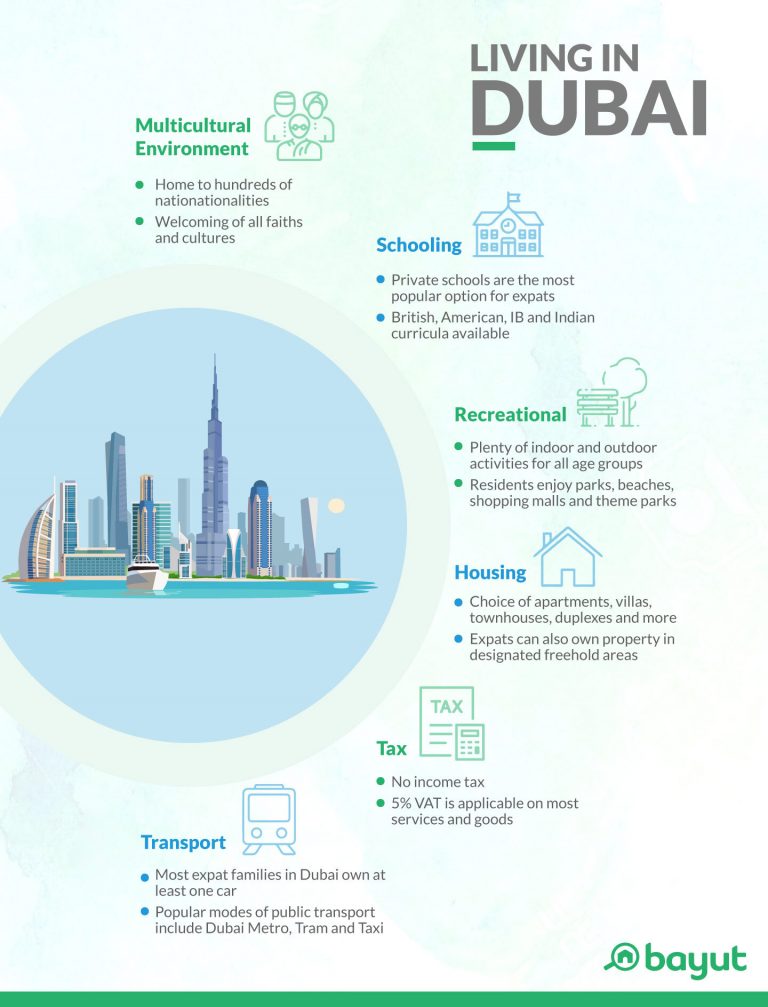 Living in Dubai for Kids, Teenagers, Young Couples & Families - MyBayut