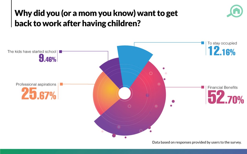 Job Opportunities for Working Moms in the UAE - MyBayut