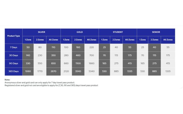 Dubai Metro Guide: Map, Timings & More - MyBayut