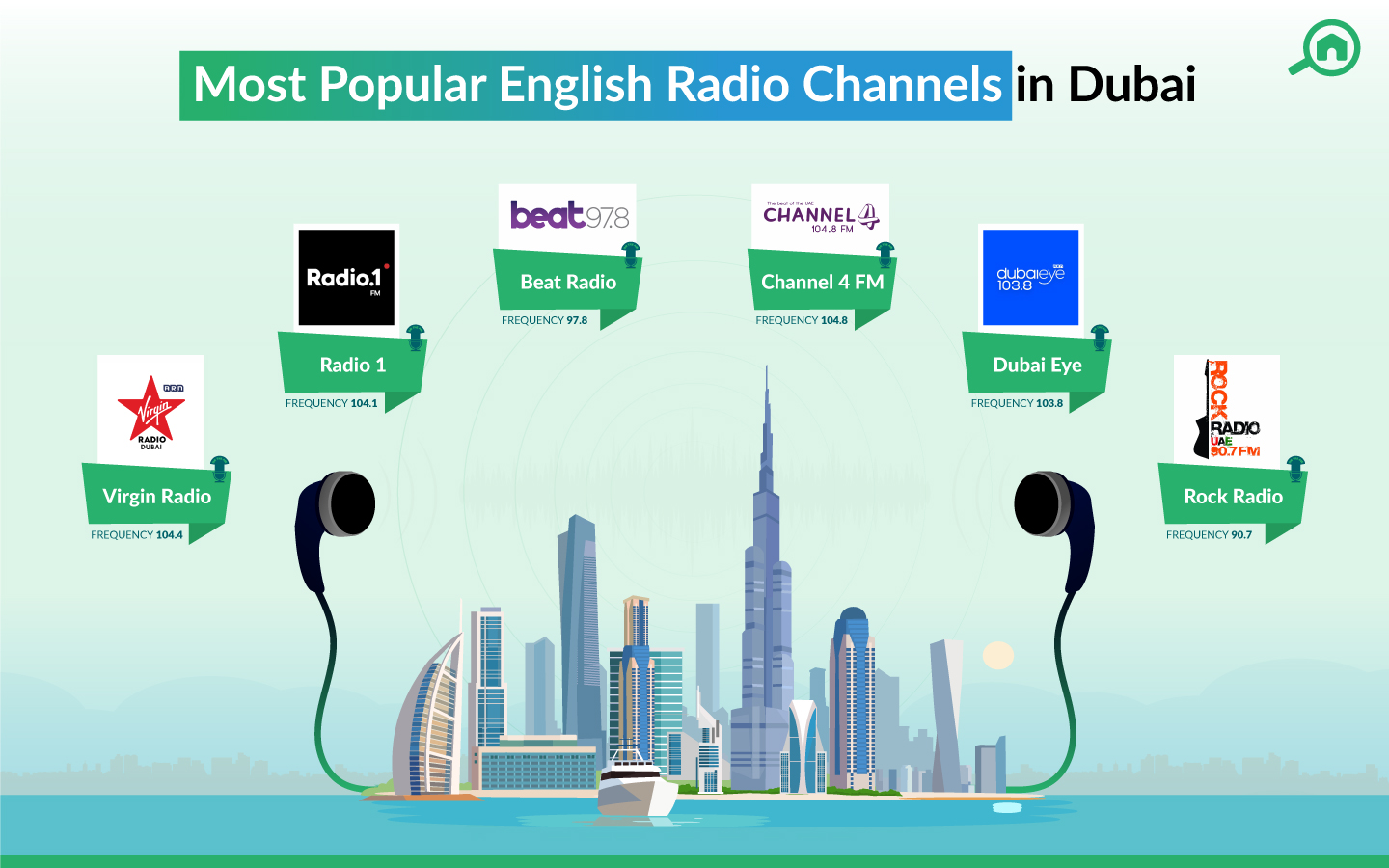 Best Dubai Radio Stations: English, Hindi, Malayalam & More - MyBayut