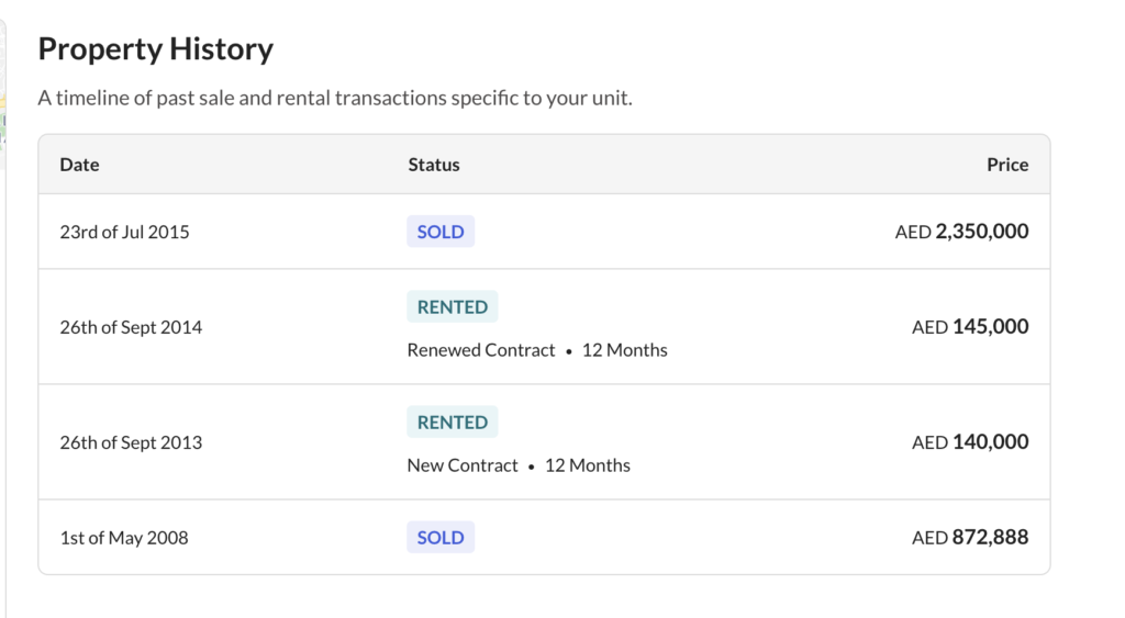 All About TruEstimate™- Property Valuation tool by Bayut - MyBayut