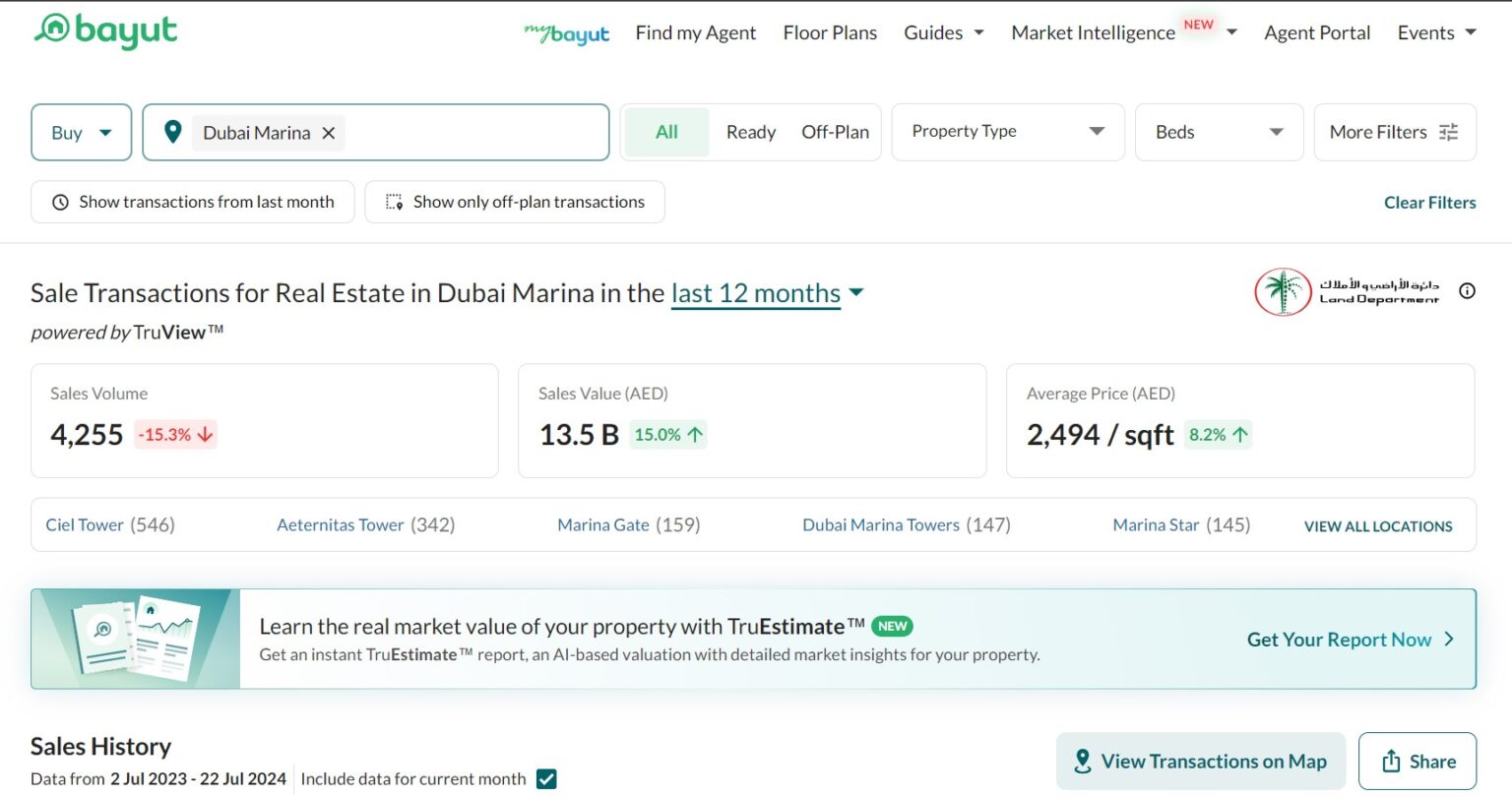 All About the Dubai Transactions Feature on Bayut - MyBayut