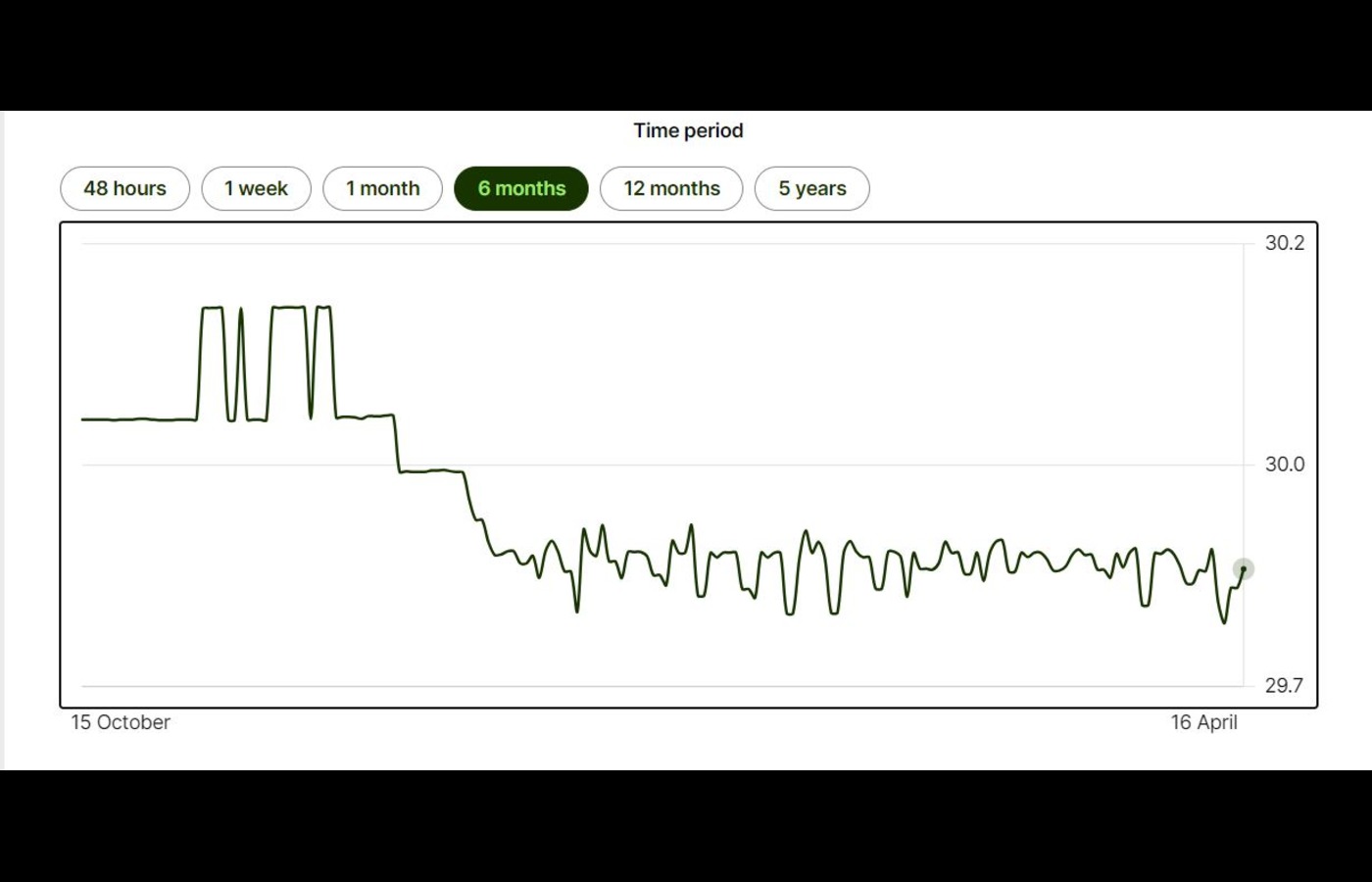 All About the UAE Dirham Currency and Latest Exchange Rates - MyBayut