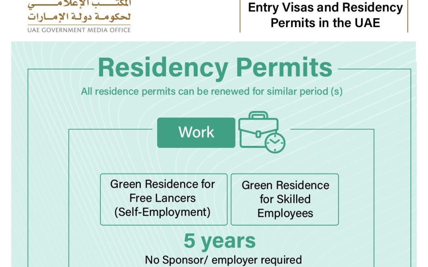 UAE Green Visa: Eligibility Criteria, Benefits & More - MyBayut