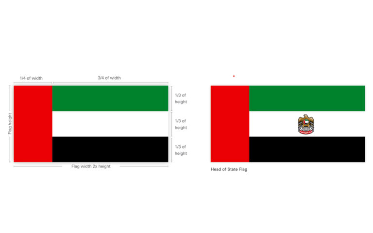History of the UAE Flag: Colour Meanings, Flag Day & More - MyBayut