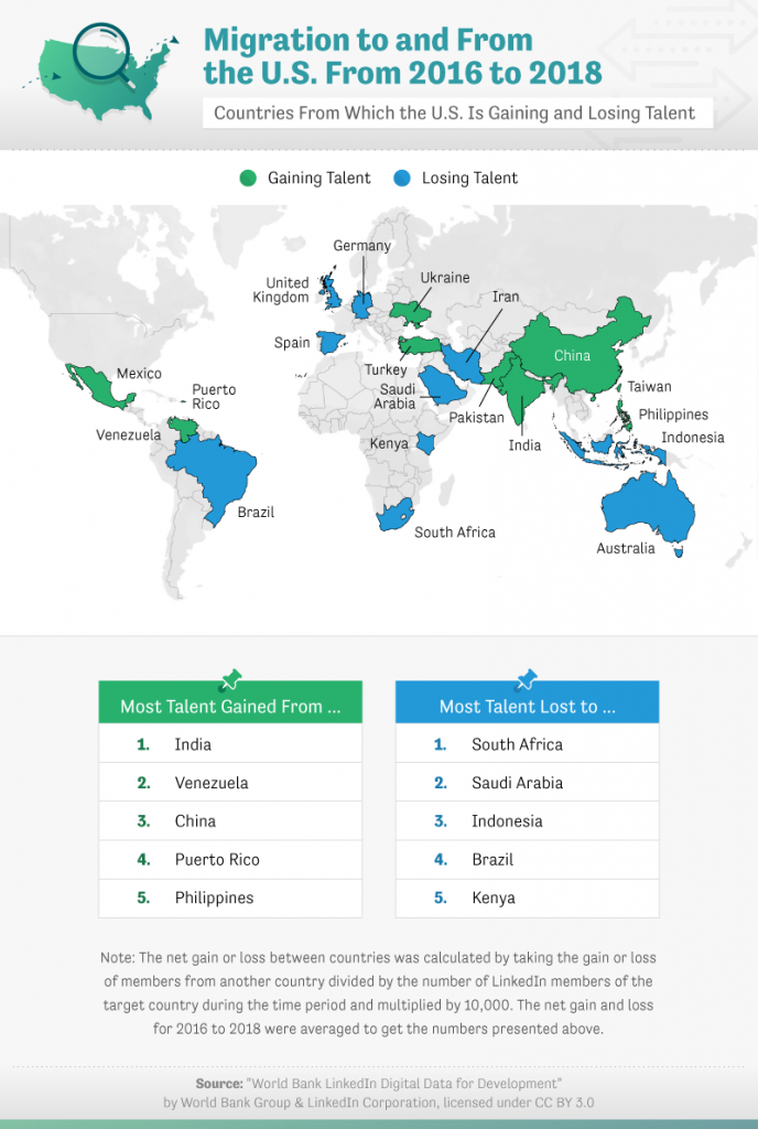 Analysing Talent Migration Trends Across the World - MyBayut