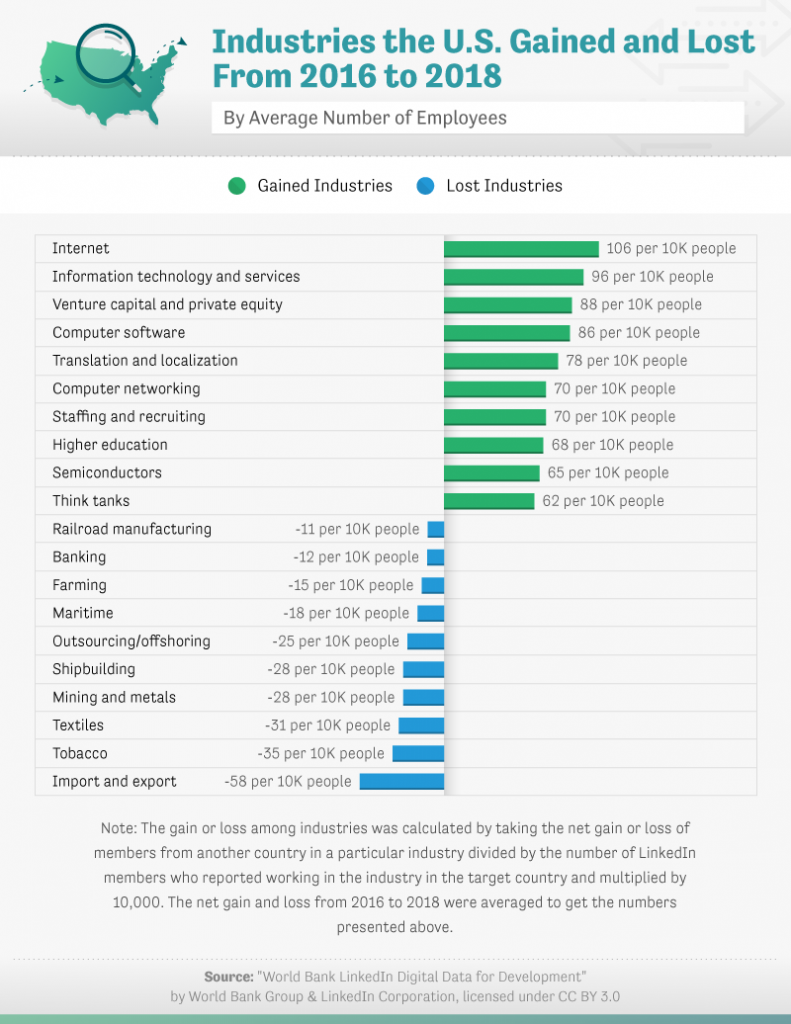 Analysing Talent Migration Trends Across the World - MyBayut