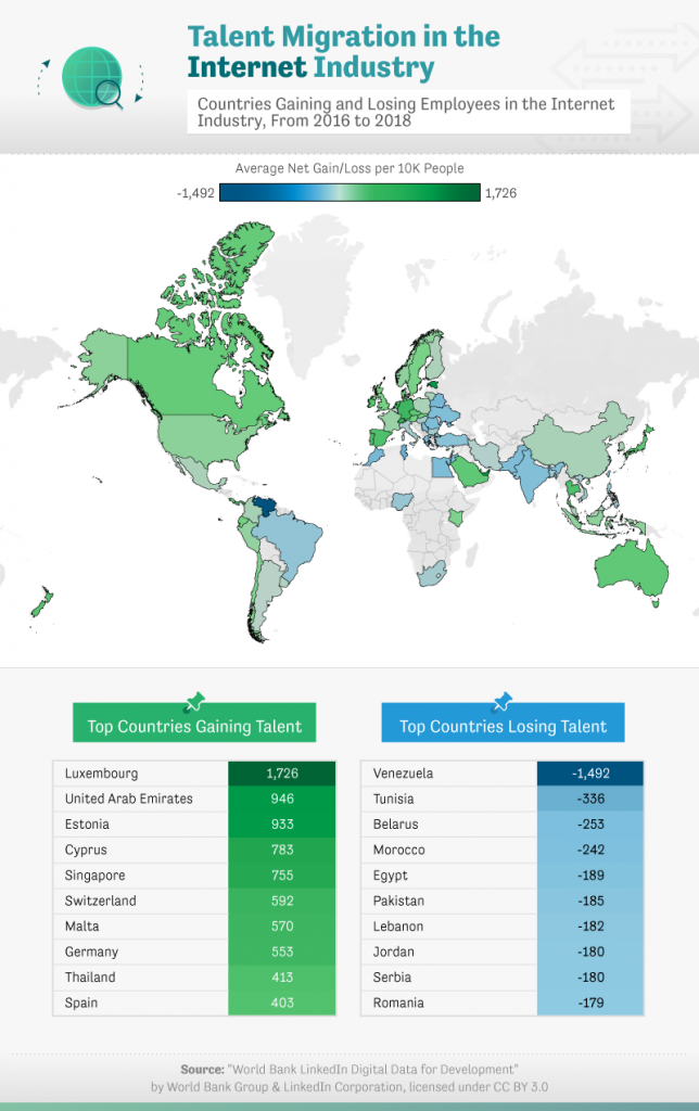 Analysing Talent Migration Trends Across the World - MyBayut
