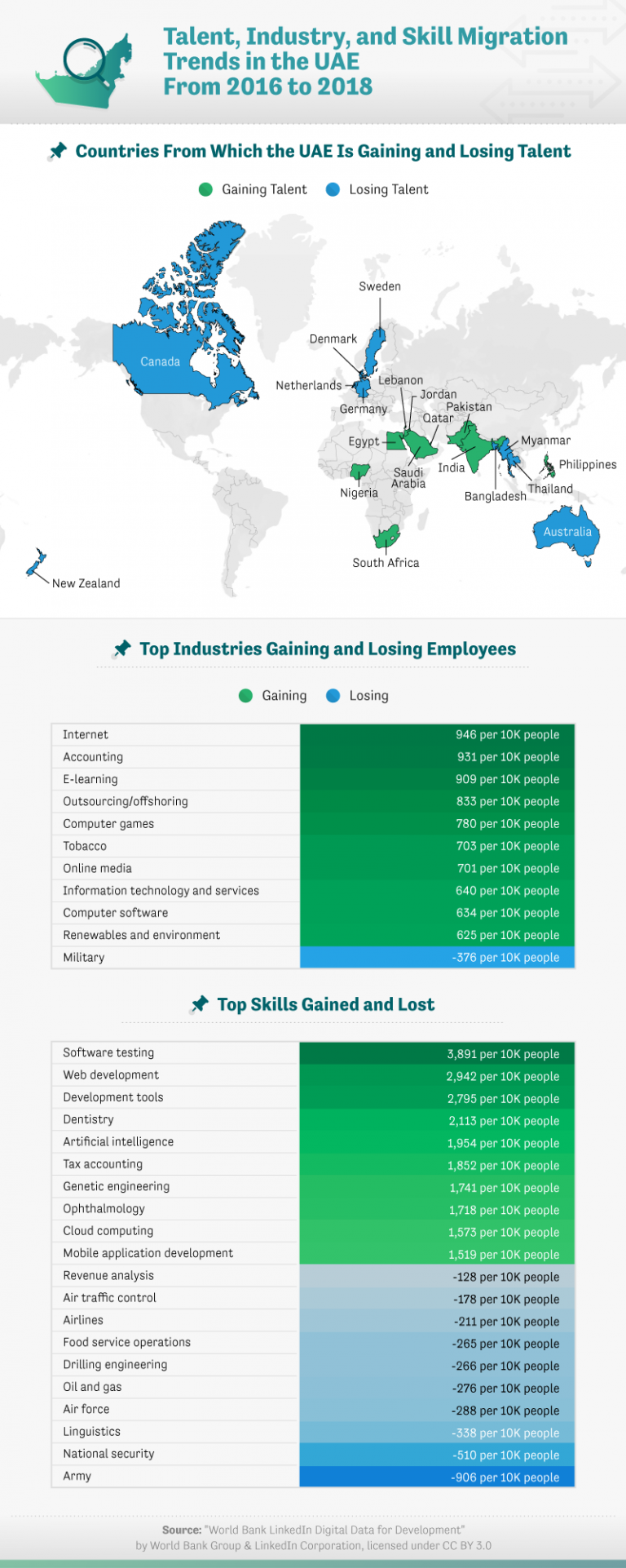 Analysing Talent Migration Trends Across the World - MyBayut