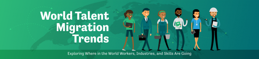 Analysing Talent Migration Trends Across the World - MyBayut