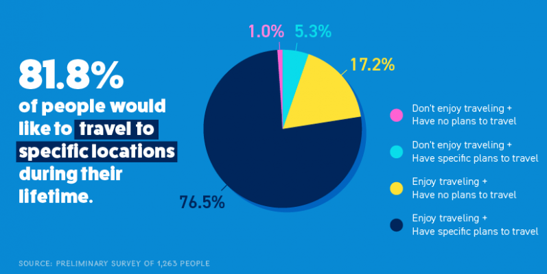 How to Plan and Manage Your Travel Bucketlist - MyBayut