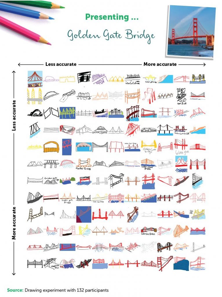 How Well Can You Draw the Landmarks - MyBayut