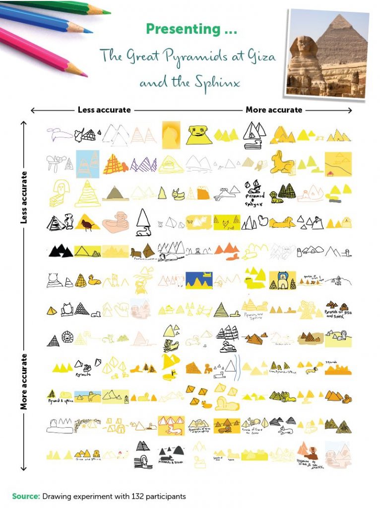 How Well Can You Draw the Landmarks - MyBayut