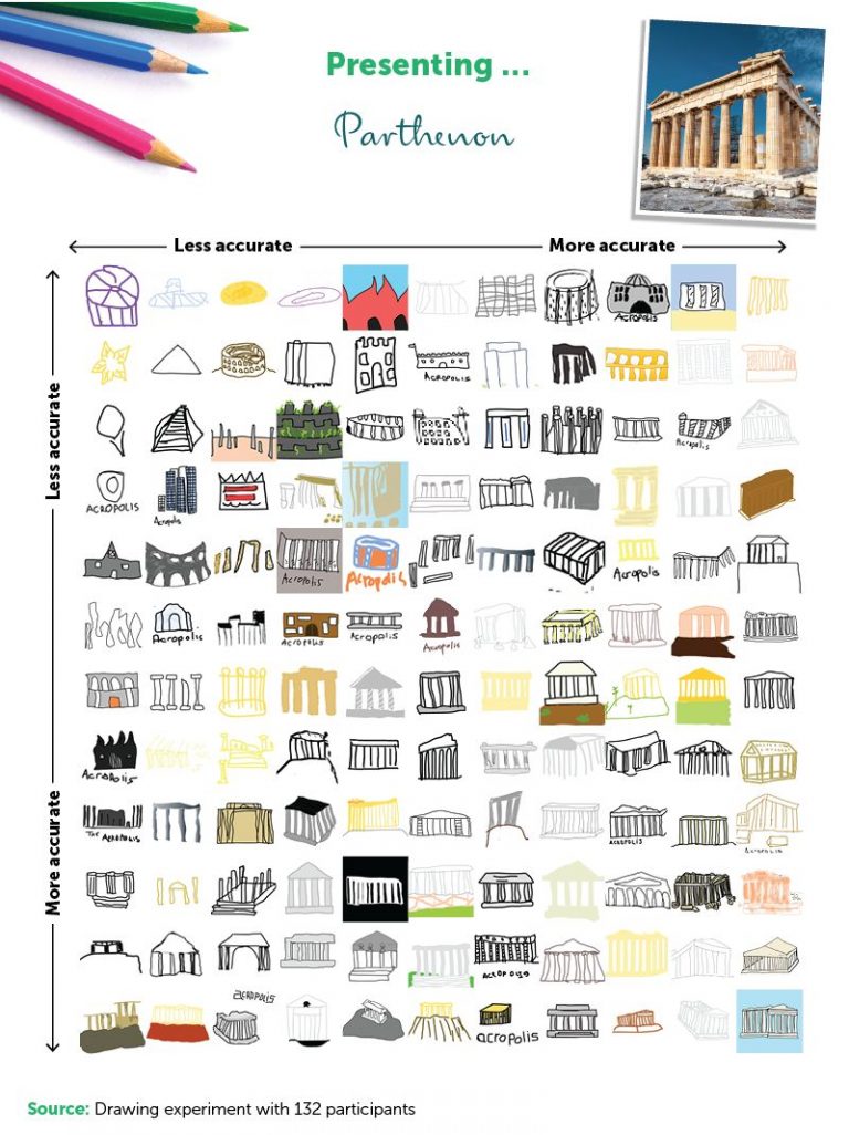 How Well Can You Draw the Landmarks - MyBayut