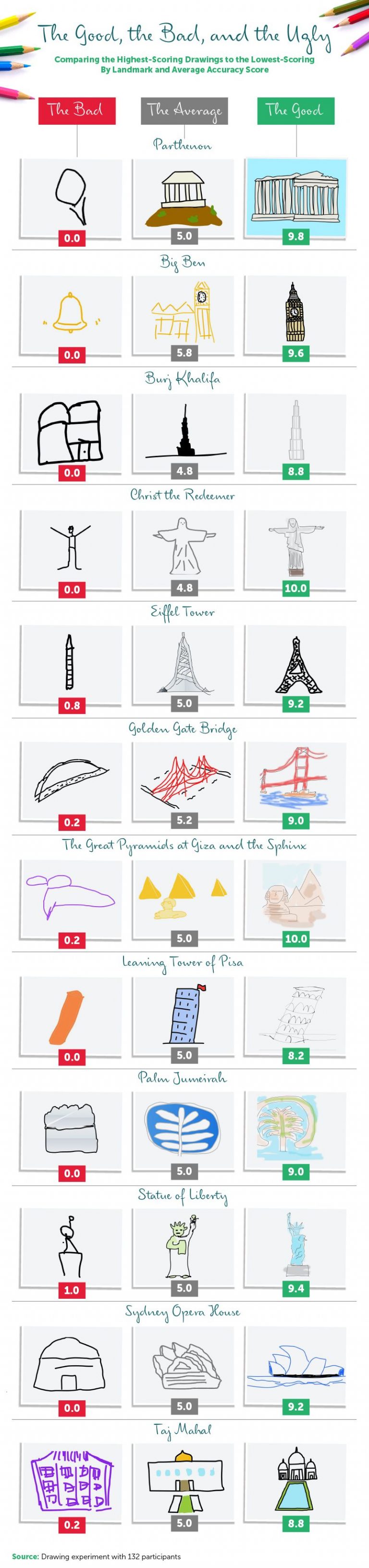 How Well Can You Draw the Landmarks - MyBayut