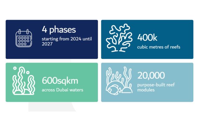 Dubai Reef: World’s Largest Marine Development Project - MyBayut
