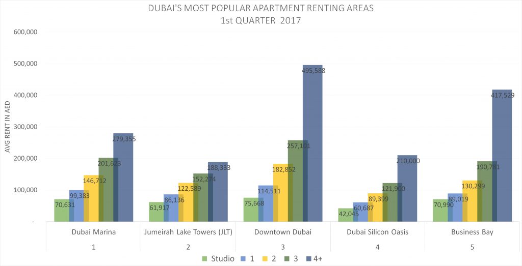 UAE Real Estate Market Report for Q1 2017 - MyBayut