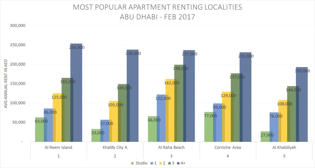 UAE Real Estate Market Report February 2017 - MyBayut